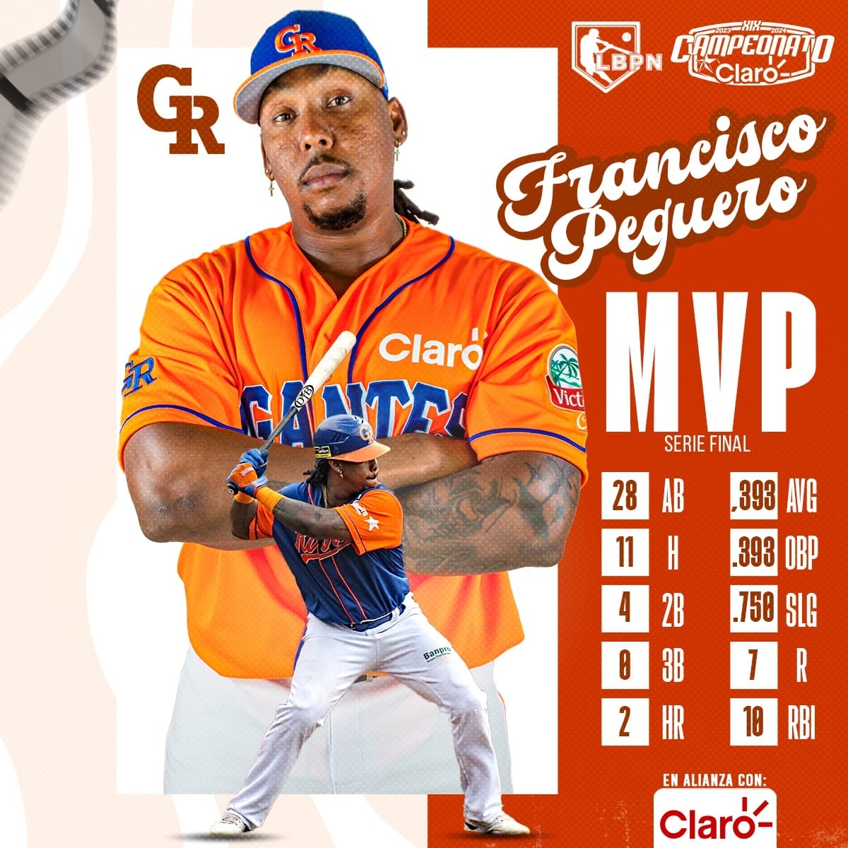 El ex grandes ligas Francisco Peguero fue el más valioso por Rivas en ...